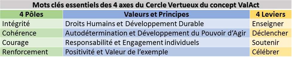 Pourquoi ? – Fondation ValAct